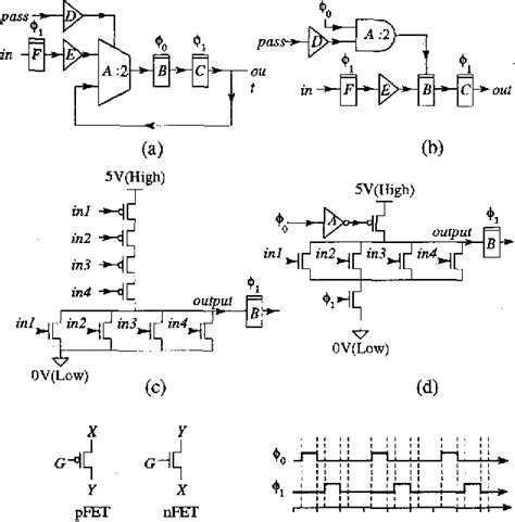 Figure 1 From Retiming Gated Clocks And Precharged Circuit Structures Semantic Scholar