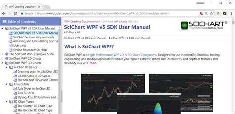 Scichart Wpf V5 Documentation And Mvvm Tutorials Now Live Scichart