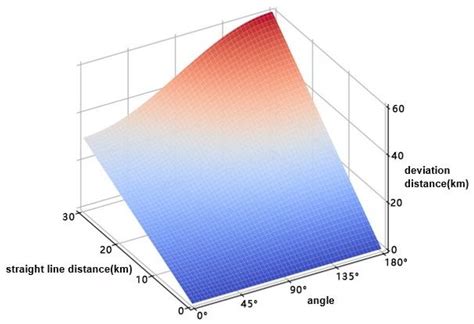 Scheduling Model And Algorithm For Transportation And Vehicle Charging Of Multiple Autonomous