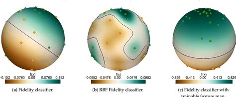 Figure 1 From Optimizing Quantum Classification Algorithms On Classical Benchmark Datasets