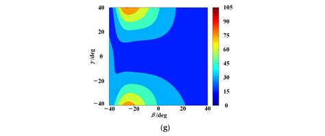Machines Free Full Text Elastostatic Stiffness Modeling And Performance Evaluation Of A 2upr