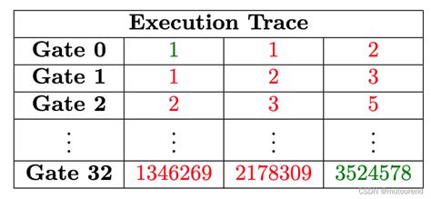 Polygon Zkevm递归证明技术文档（5）——附录：借助snarkjs和pil Stark实现proof Compositionpolygon Zk证明 Csdn博客