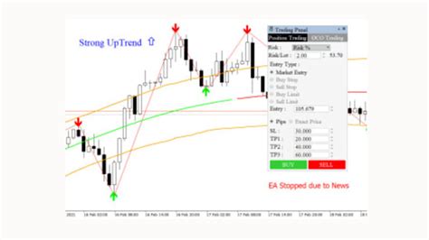 Do Mt4 Bot Mt5 Bot Indicator Trading View Strategy With Mql5 Mql4