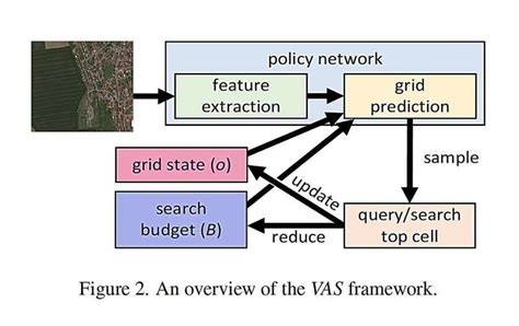 Researchers Create Framework For Large Scale Geospatial Exploration Aipressroom Aipressroom