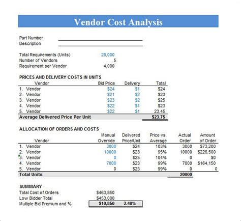 Should Cost Analysis Excel Template Template Vercel App