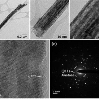 SEM Image Showing The Morphology Of The Heated Electrospun TiO Download Scientific Diagram