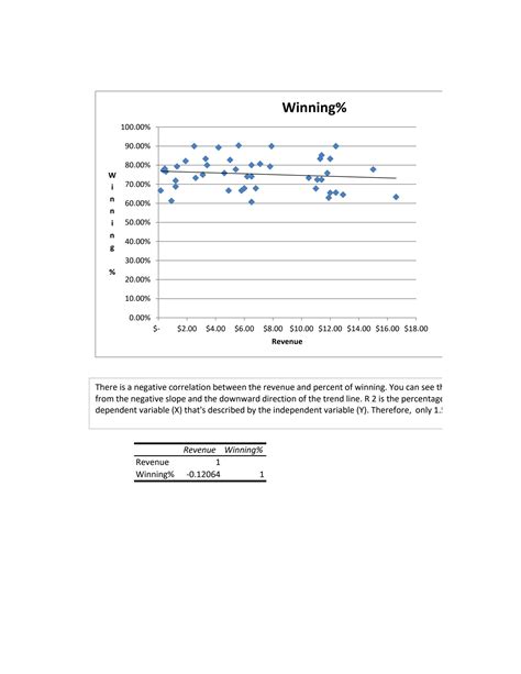 Solution Practice Test Quant Analysis Studypool