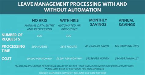 4 Steps To Implementing An HR Solution APS Payroll
