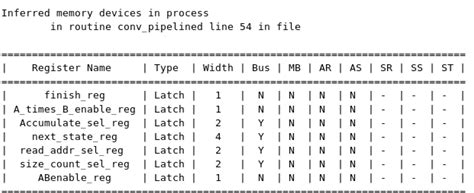 verilog why are latches inferred in my fsm design despite driving all