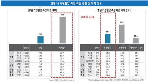MEDI GATE NEWS 고혈압 관리 위해 웨어러블 기기 적극 활용해야가정혈압 측정 교육 수가 개선 필요