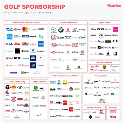 Which Brands Sponsor Golf Caytoo