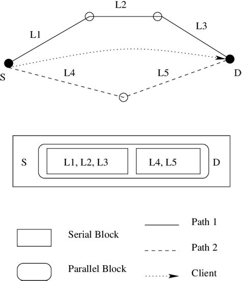 Extension Of A Dedicated Path Protection Download Scientific Diagram