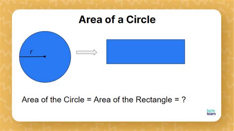 Find Area Of A Circle Lesson Plan 7th Grade Math