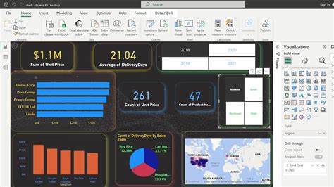 Rahul Arora On Linkedin Powerbi Salesanalysis Datadrivendecisions