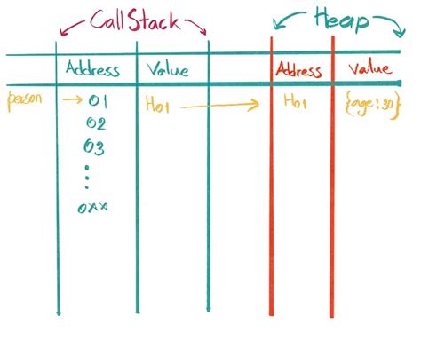 Knowledgefunctionalprogrammingmd At Main · Narongskmlknowledge · Github