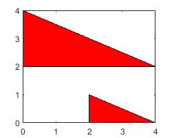 Fill Create Filled D Patches Matlab