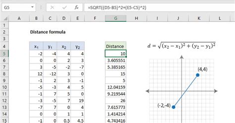 Calcular La Distancia Entre Dos Coordenadas Gps Security Gps