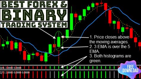 Best Forex And Binary Trading System Attached With Metatrader 4 Free
