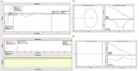 Step Response And Poles Zeros Location Based Z N Tune And Zn Obt A