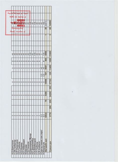 Сумын 2020 газар зохион байгуулалтын төлөвлөгөө батлах тухай тогтоолын