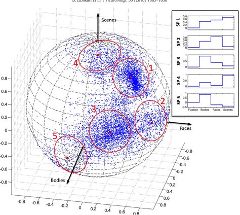 Table 1 From Discovering Structure Semantic Scholar