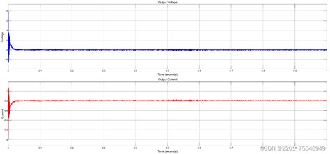 cuk：基于matlab simulink的cuk变换器仿真模型，包含开环控制和闭环控制两种控制 simulink模拟cuk电路闭环控制 csdn博客