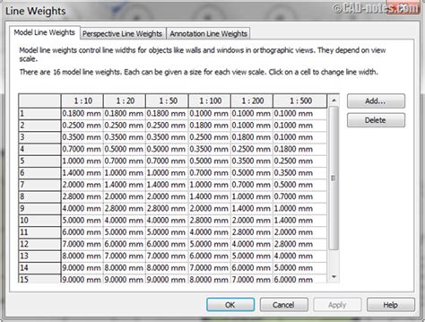 Autocad Plot Style Table Not Showing Creatorwes