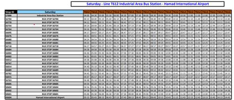 Mowasalat Bus Route Line T612 From Industrial Area Bus Station To Hamad International Airport
