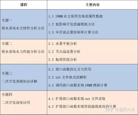 SWMM模型深度技术与案例分析 知乎