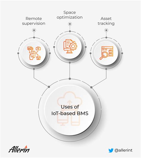 Building Management Made Easy Thanks To IoT