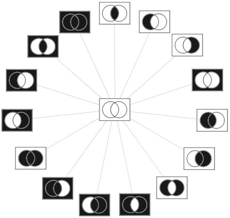 尊重证据：信念函数并非不精确的概率synthese X Mol