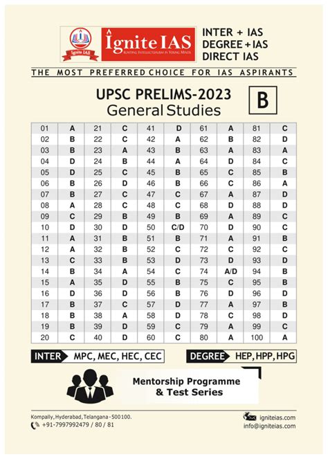 UPSC Prelims GS Key Ignite IAS