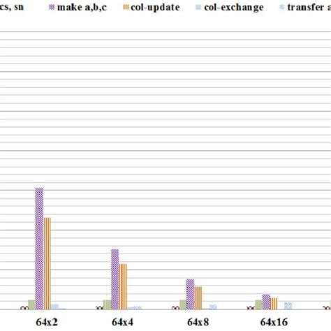 A Screenshot Of An Example Particle Simulation Download Scientific Diagram