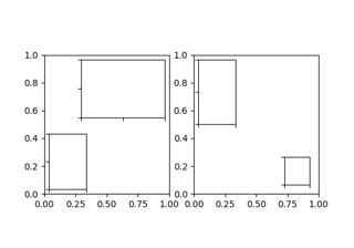 matplotlib axes Axes legend Matplotlib 3 10 3 文档 Matplotlib 绘图库