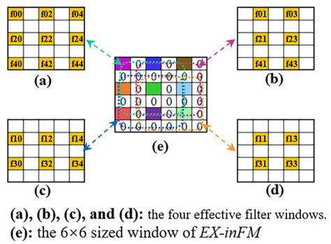 Exploring Efficient Acceleration Architecture For Winograd Transformed Transposed Convolution Of