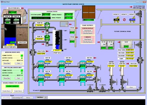 Scada In The Cloud