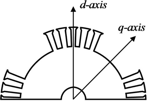 The Rotor Lamination Geometry Of The Test Motor Download Scientific Diagram