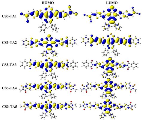 Computational Designing Of Low Energy Gap Small Molecule Acceptors For