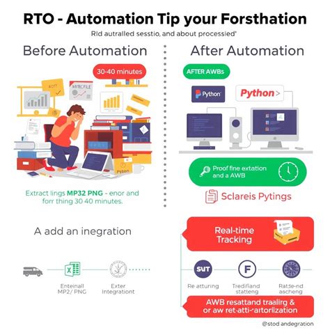 Dataautomation Python Excel Logisticsoptimization Rtoautomation… Zeya Mosharraf