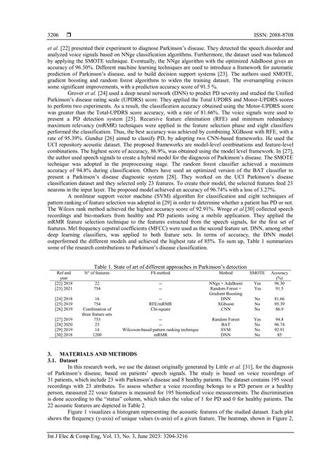 Parkinsons Diagnosis Hybrid System Based On Deep Learning Classification With Imbalanced