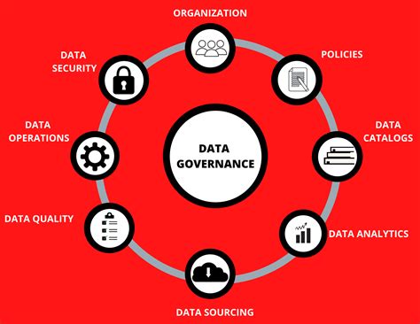 Data Governance Lifecycle A Complete Guide