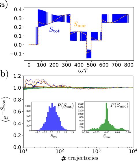 A Total Entropy Production Blue And Martingale Entropy Production Download Scientific