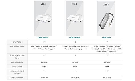 Plugable Usb C To Hdmi Multiport Adapter In Usb C Hub With K Hdmi Output