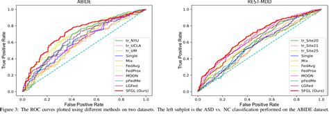Figure 1 From Preserving Specificity In Federated Graph Learning For Fmri Based Neurological