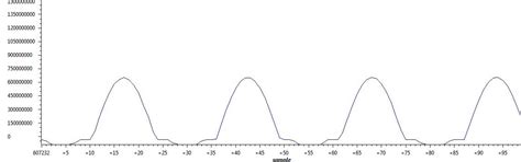Ccs Msp432p401r How To Connect The Analog Input To Msp432p401r Launchpad In Differential Mode