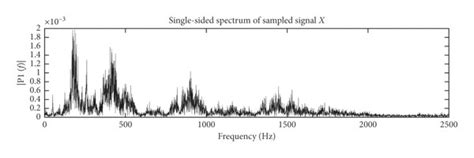 The Application Of K Value Adaptive Vmd Method In Pipeline Leakage