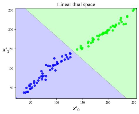 github taylorlulu svm python kernel including hard margin svm