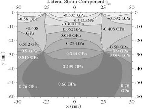 Figure 1 From Strain Engineering For Future Cmos Technologies
