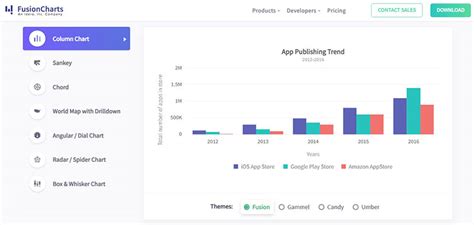 The 15 Best Highcharts Alternatives To Check Out