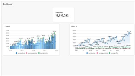 Adel Albatati On Linkedin Unlock Powerful Insights With Erpnext